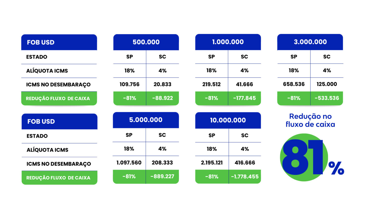 Importação por Encomenda | Importe Melhor